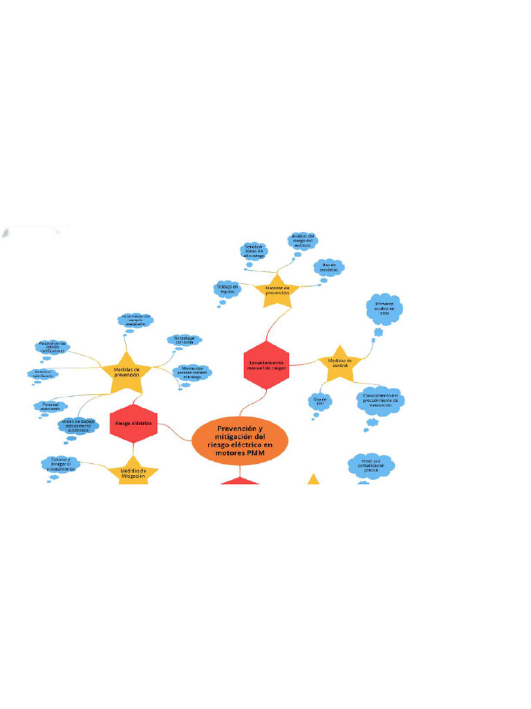 Mapa Conceptual Pdf