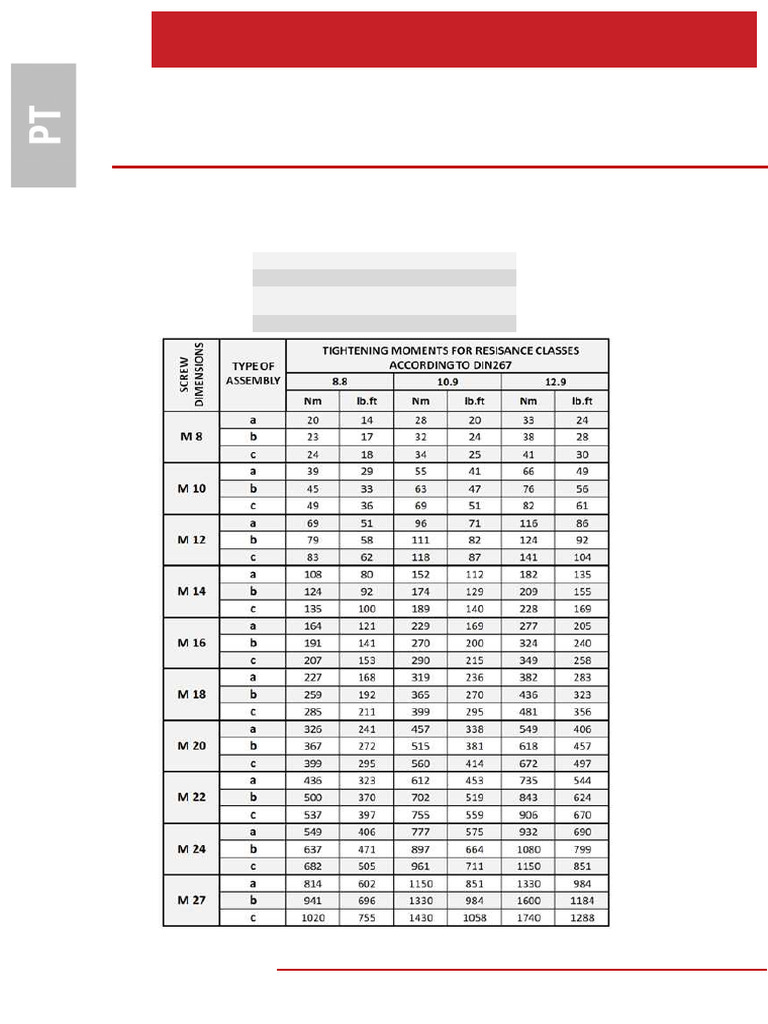 Tabla de Torque | PDF