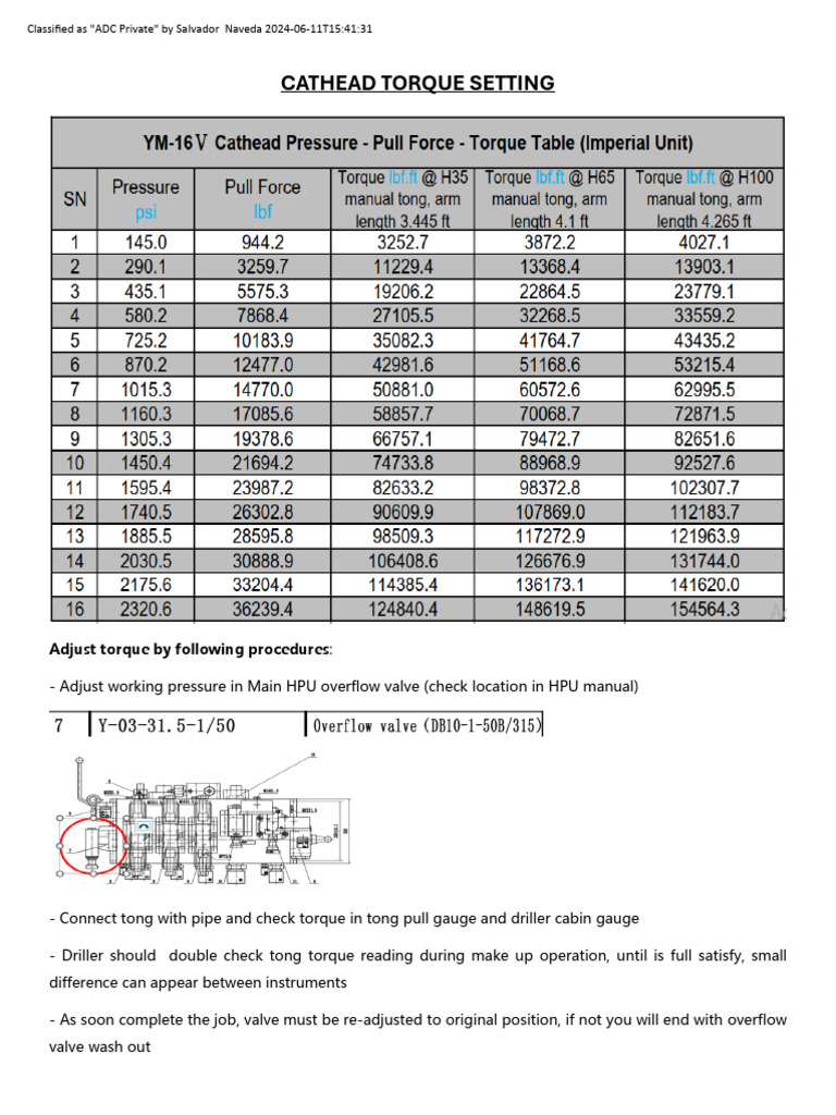 Cathead Torque Setting Procedures | PDF