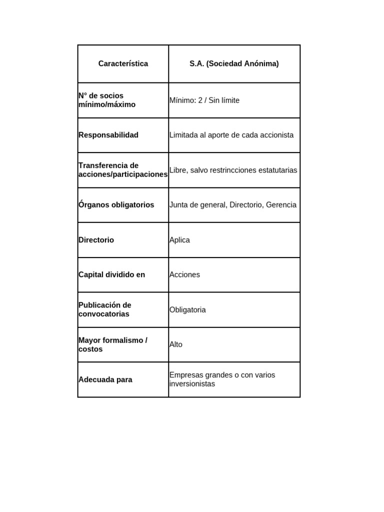 Modelos societarios | PDF