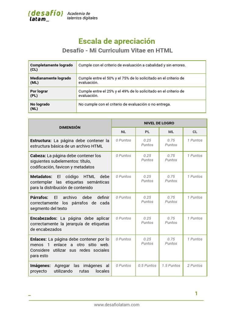Escala de Apreciación - Desafío Mi Curriculum Vitae en HTML | PDF | HTML | Desarrollo web
