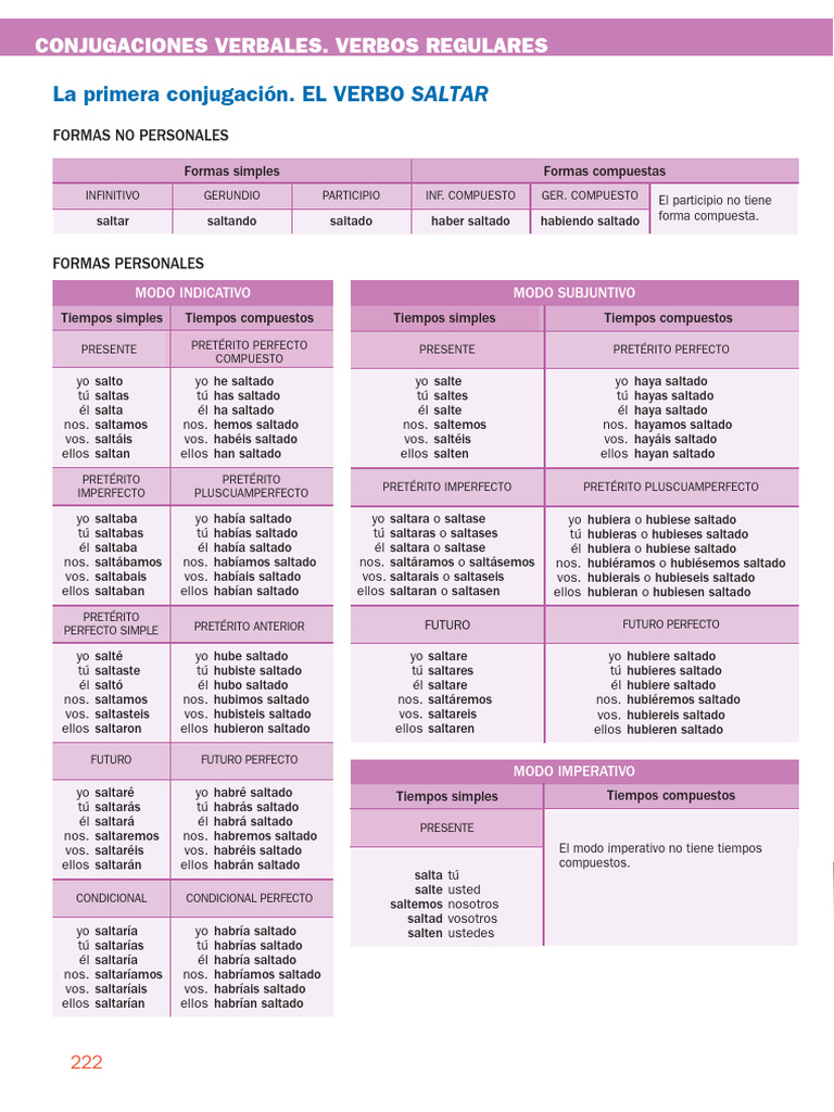 Conjugación del verbo saltar en español | PDF | Verbo | Morfología