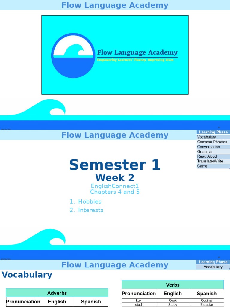 Spanish Flow Academy Vocabulary Guide | PDF | Grammatical Number | Plural