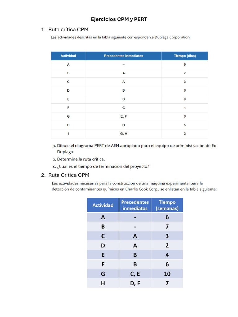 Ejercicios CPM y PERT | PDF