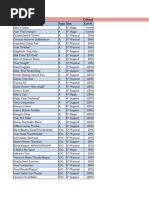 Specialty Change Guide | PDF