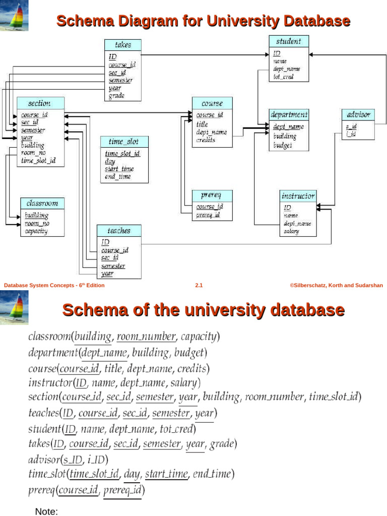 Diagram | PDF