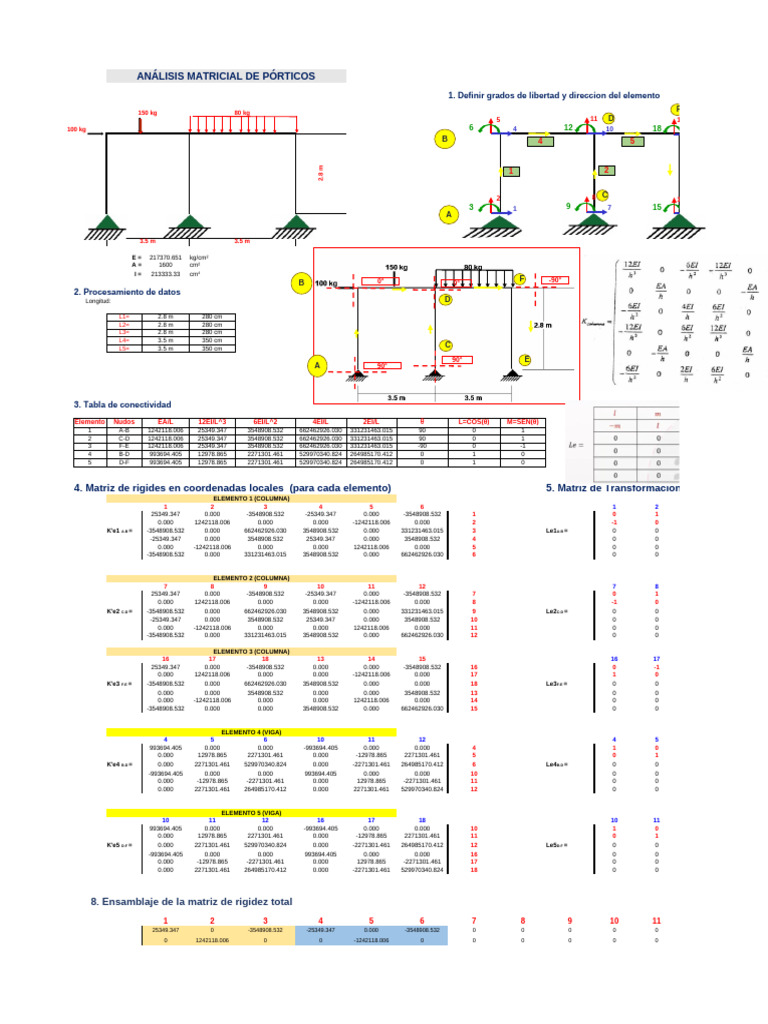 ANÁLISIS MATRICIAL EN PÓRTICOS EJERSICIO | PDF