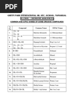 Table of Esters and Their Smells v2 A | PDF | Ester | Chemical Substances