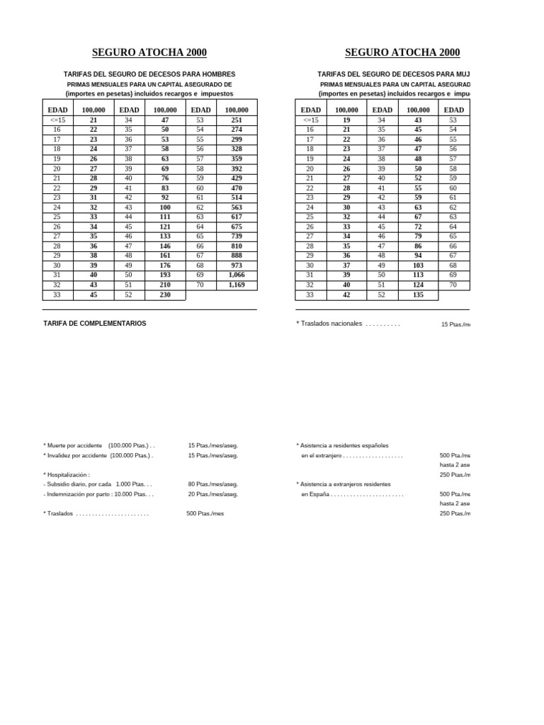 Tarificador Definitivo | PDF