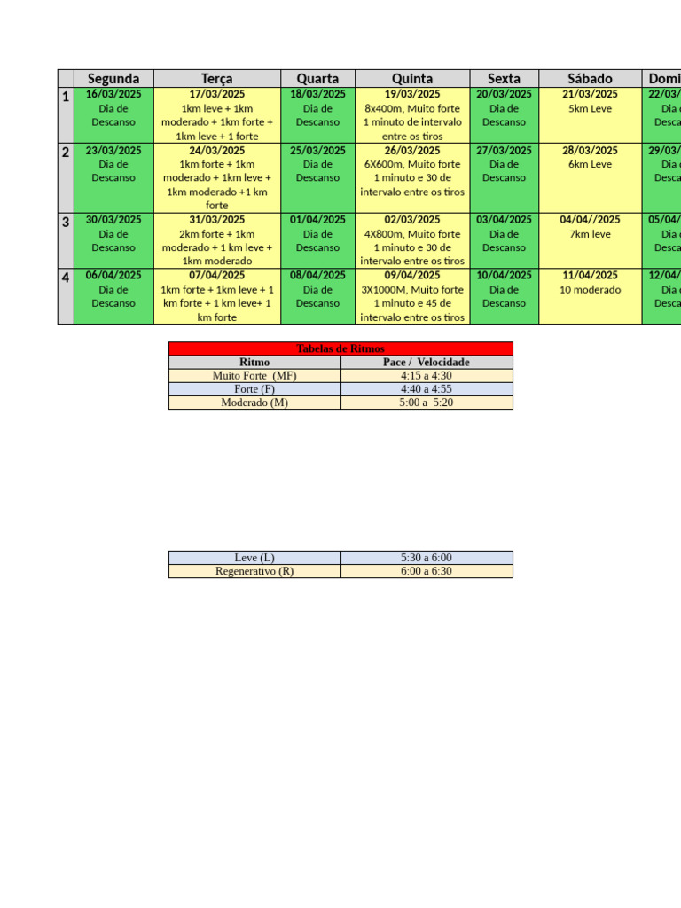 Planilha de Corrida | PDF