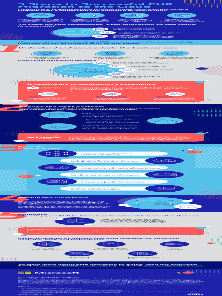 Microsoft EHR Cloud Migration Infographic | PDF | Cloud Computing | Electronic Health Record