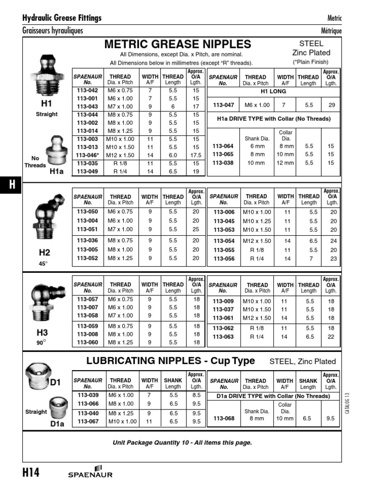 Grease Nipple Sizes and Types H14 | PDF | Computers | Technology ...