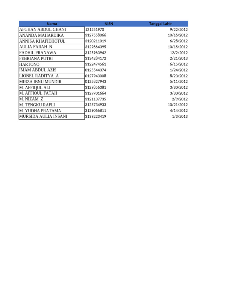 Dataa Kelulysan | PDF