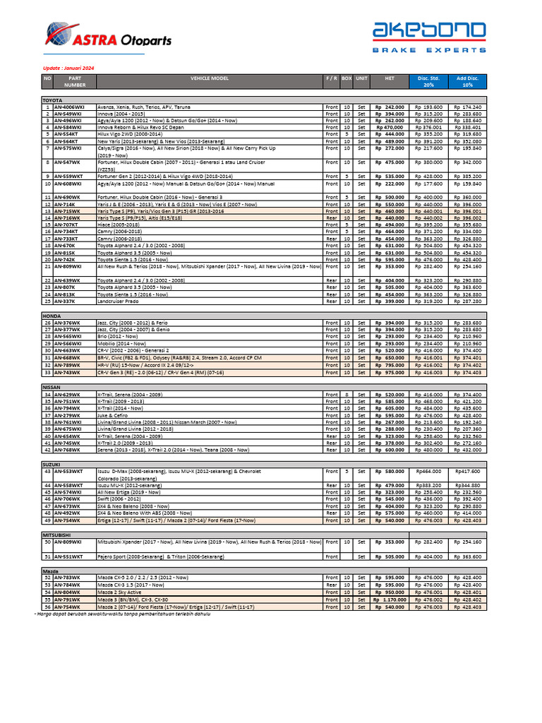 Price List Akebono - Jan24 | PDF | Motor Vehicle | Cars Of Japan