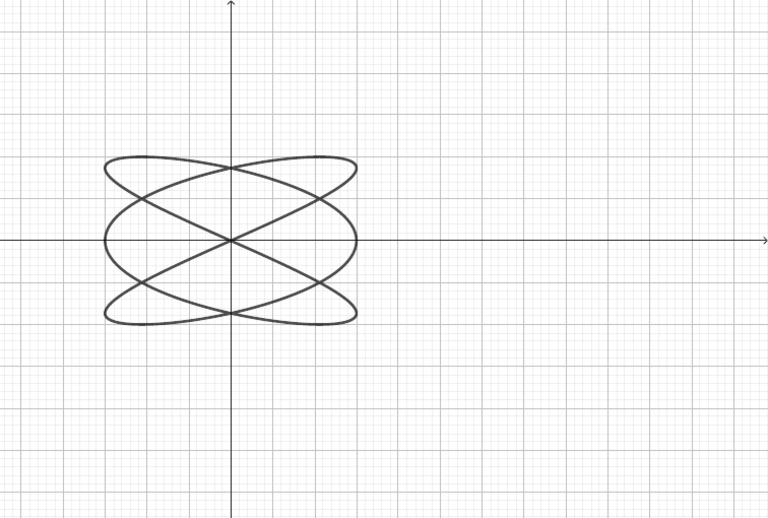 Geogebra Export | PDF