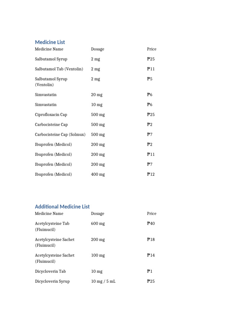 Medicine List | PDF