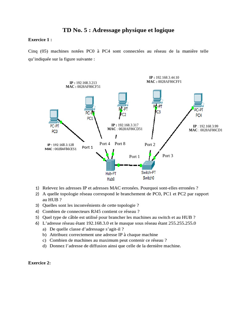 Adressage IP et sous-réseaux expliqués | PDF | Topologie de réseau ...