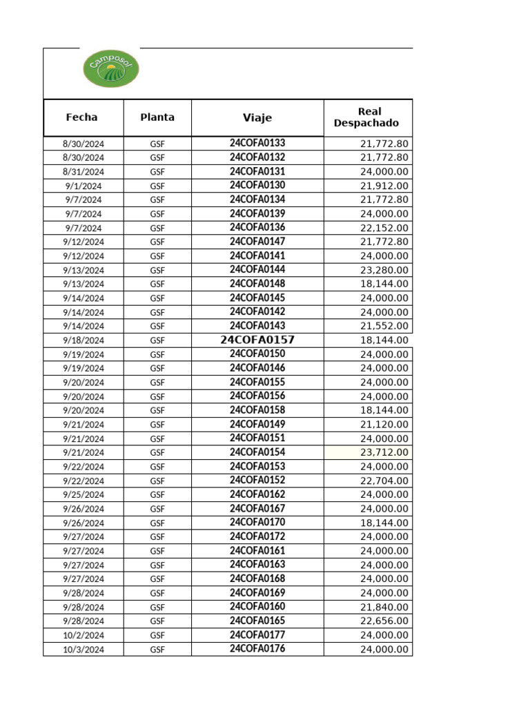 Rendimiento en Planta 2024-2 W Final | PDF