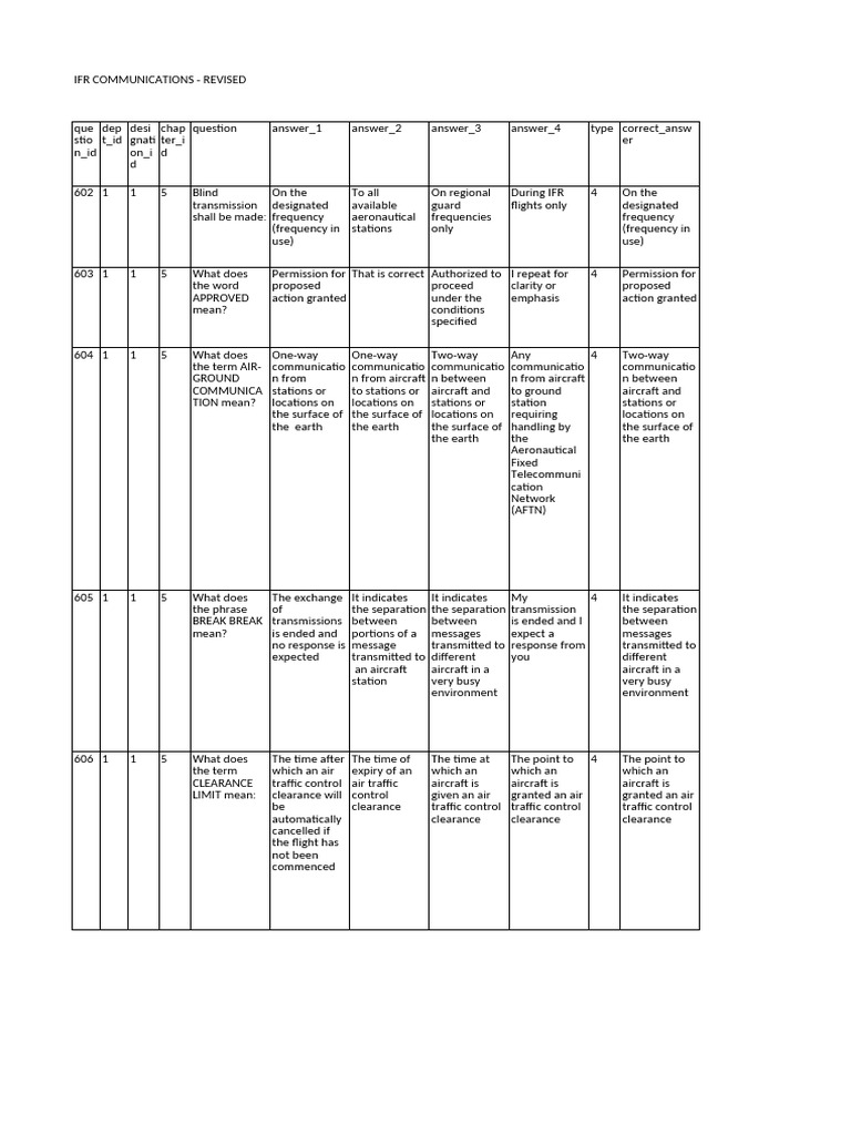 Ifr Communications Revised | PDF | Transponder (Aeronautics ...
