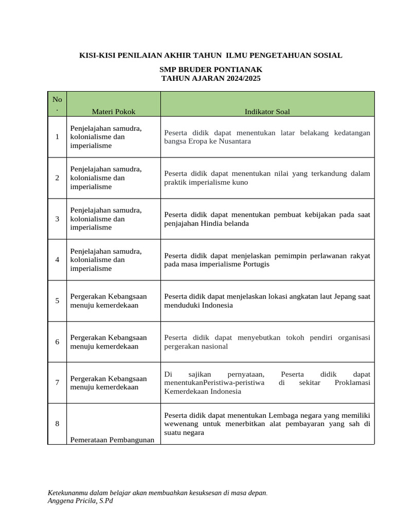 Kisi-Kisi Pat Ips Anak2 | PDF