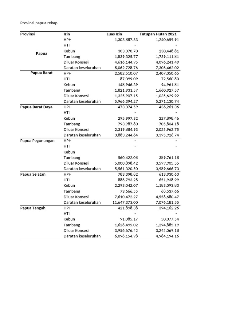 Rekap Penguasaan Lahan | PDF