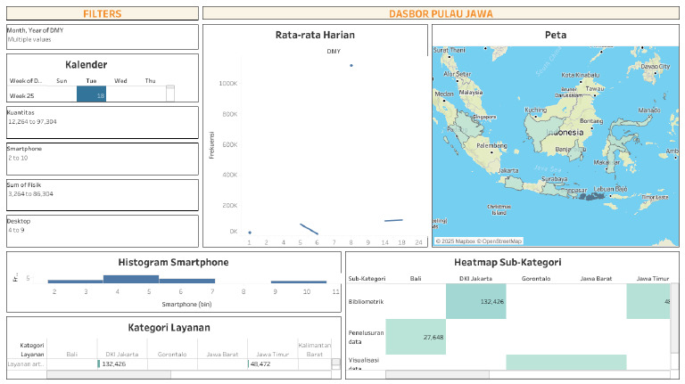 Dashboard Utama | PDF