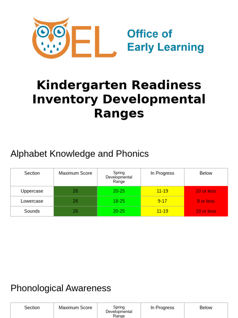 KRI Developmental Ranges | PDF