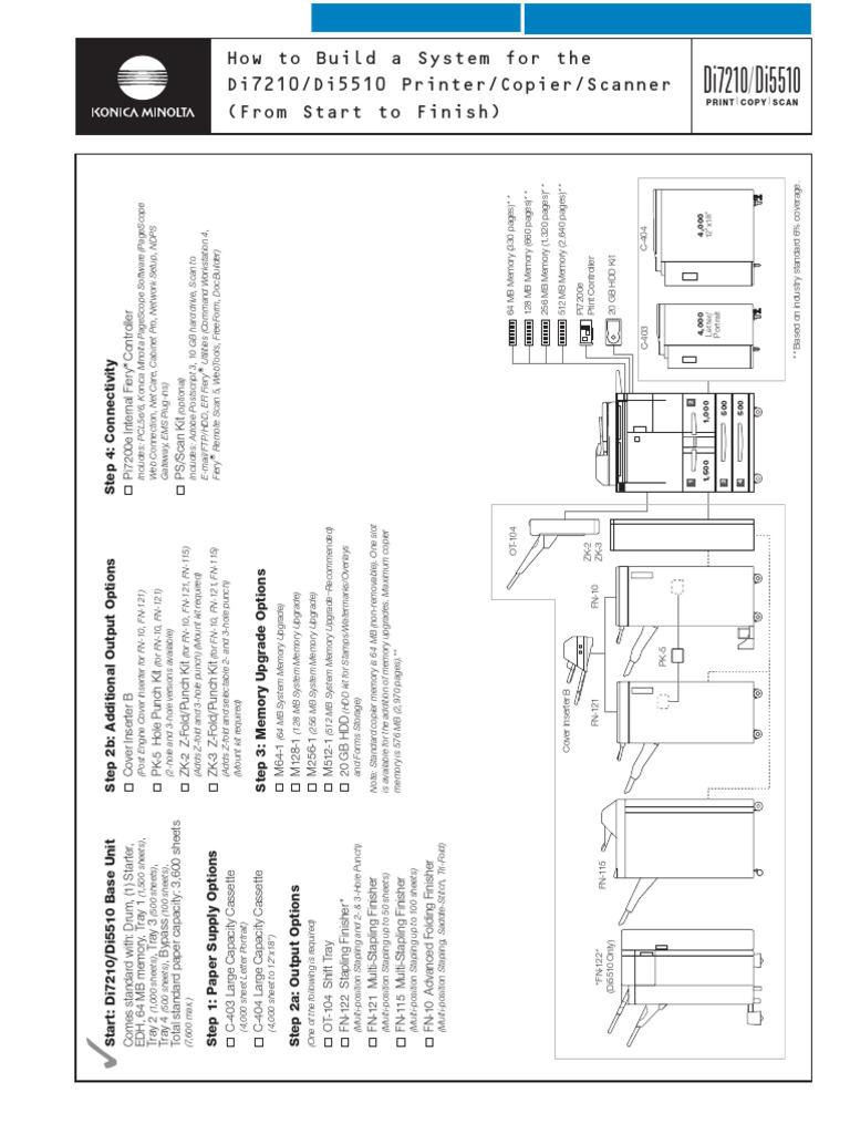 Di7210-Di5510 CONFIG | PDF | Photocopier | Printer (Computing)