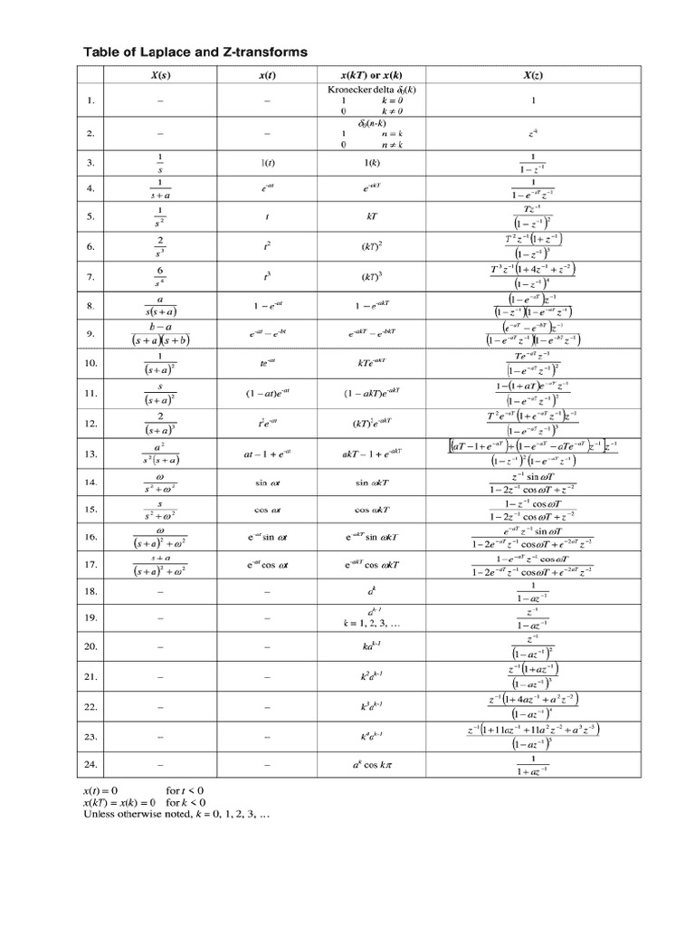 Z Transform Table | PDF