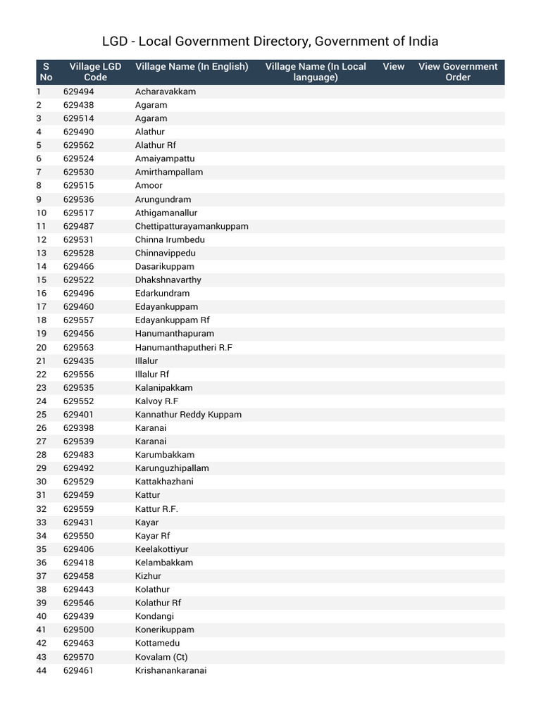 LGD - Local Government Directory, Government of India | PDF