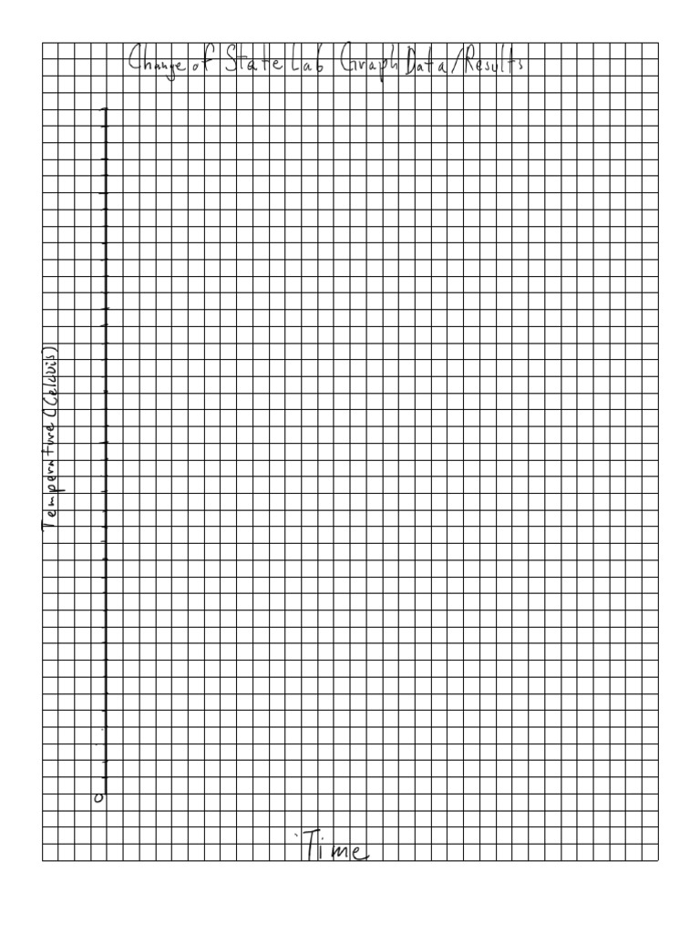 7.) Graph Paper | PDF