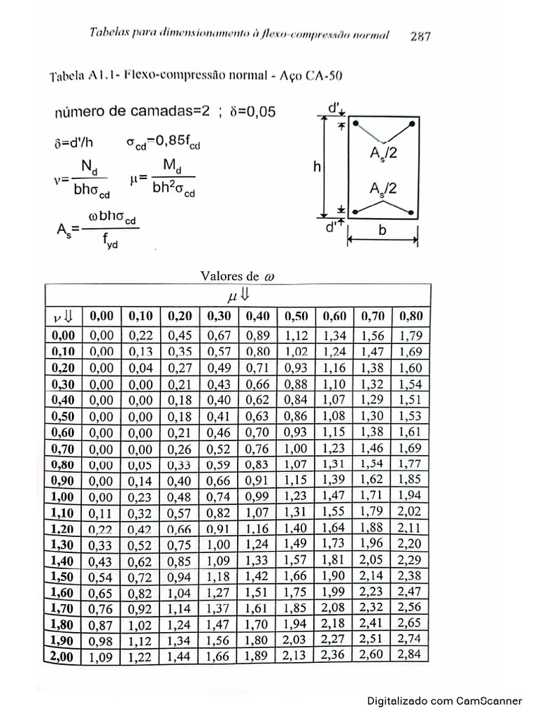 TABELA FLEXO COMPRESSaO NORMAL | PDF