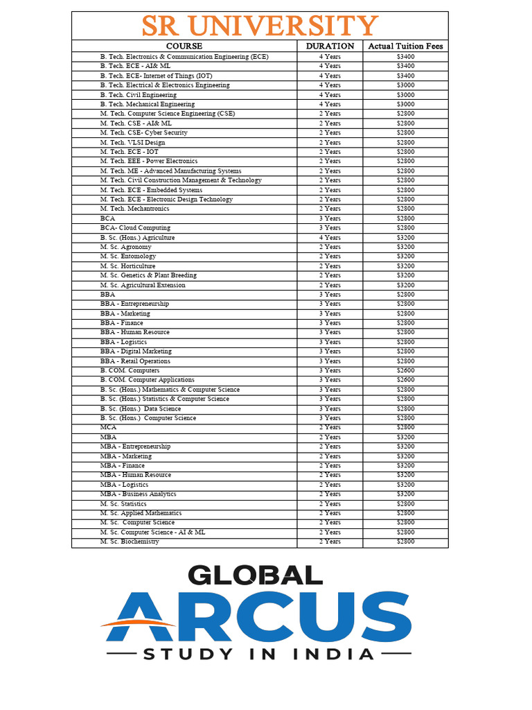 2025 SR University Course List | PDF | Electronic Engineering | Science