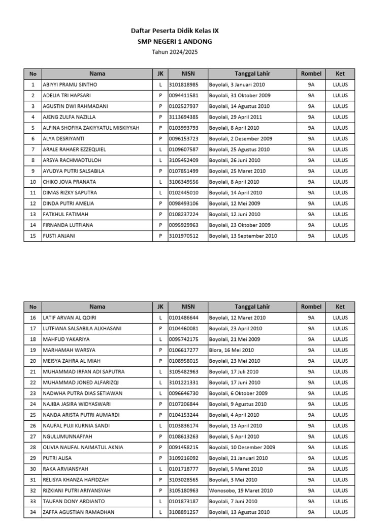 Daftar Siswa Kelas IX Tahun 2024/2025 | PDF