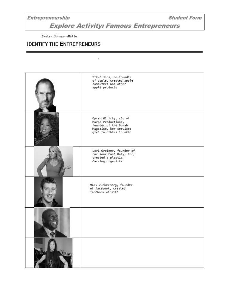 Worksheet Identify The Entrepreneurs | PDF