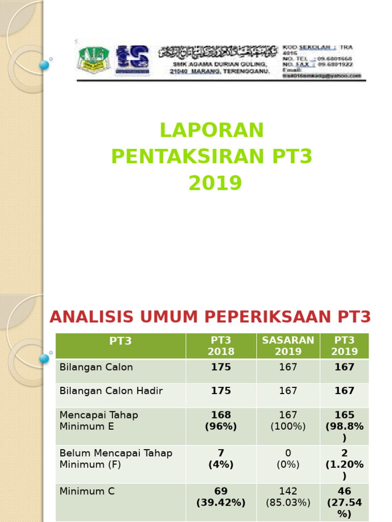 Laporan Pentaksiran PT3 2019 | PDF
