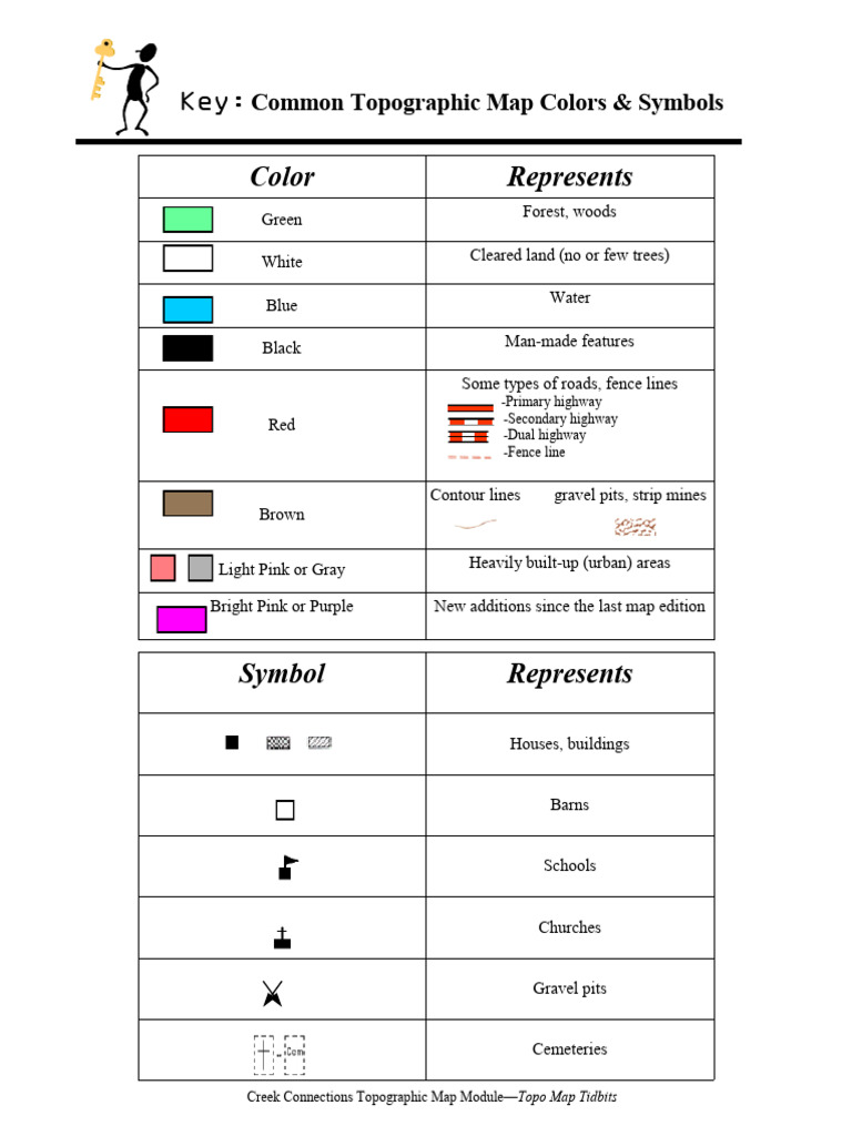 Common Topo Map Colors Symbols | PDF | Color | Artistic Techniques