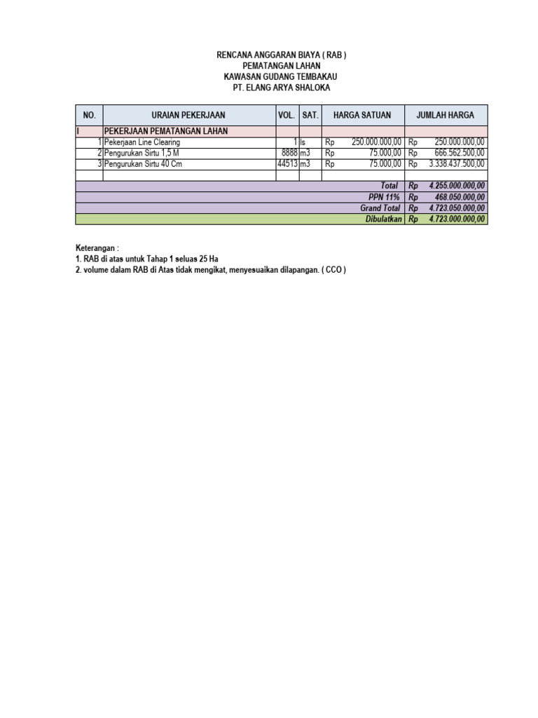 Rab Pematangan Lahan Baru | PDF