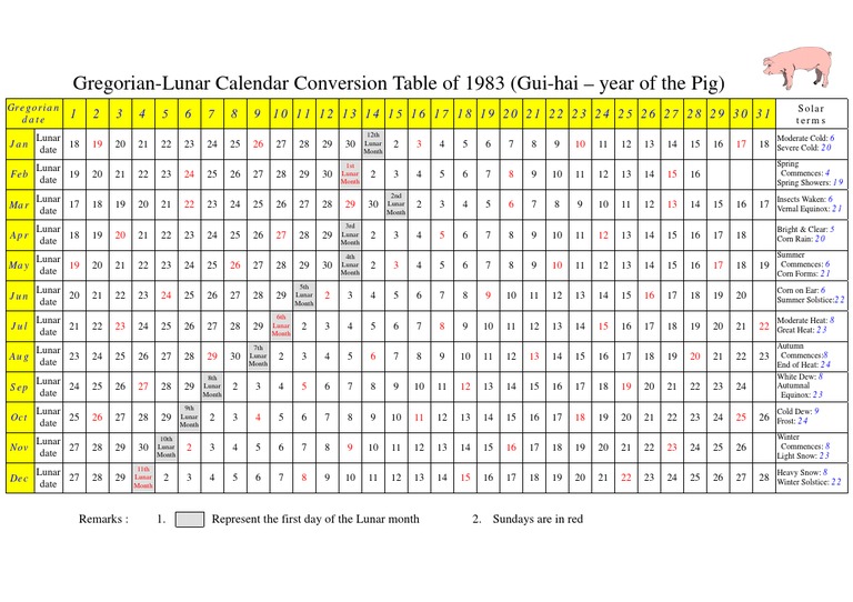 Gregorian-Lunar Calendar Conversion Table of 1983 (Gui-Hai - Year of ...