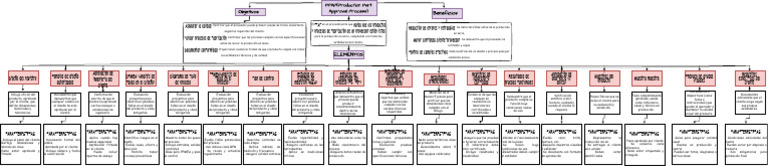 Mapa de Ppap (Corregido) | PDF | Calidad (comercial) | Diseño