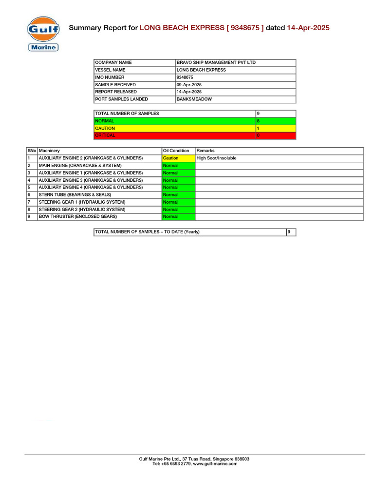 Long Beach Express (12) 14-04-2025 | PDF | Mechanical Engineering | Ships