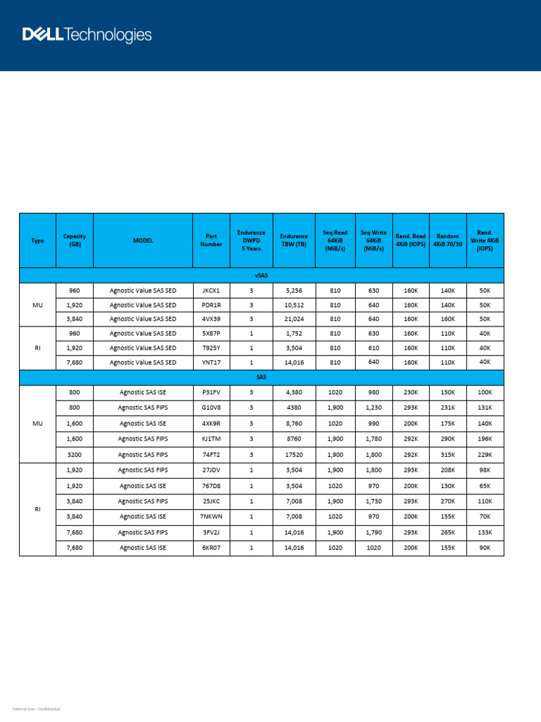 PowerEdge Flash Device Performance Specification | PDF | Solid State Drive | Hard Disk Drive