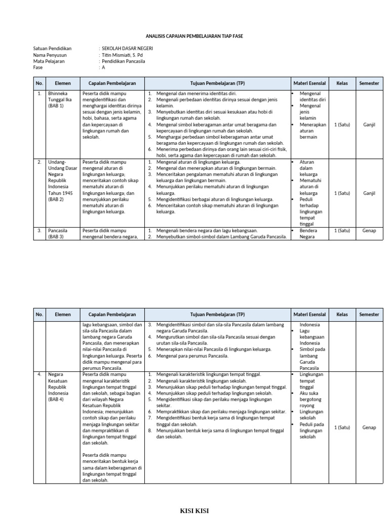 Kisi-kisi Asas Ii_kls 1_pendidikan Pancasila | PDF