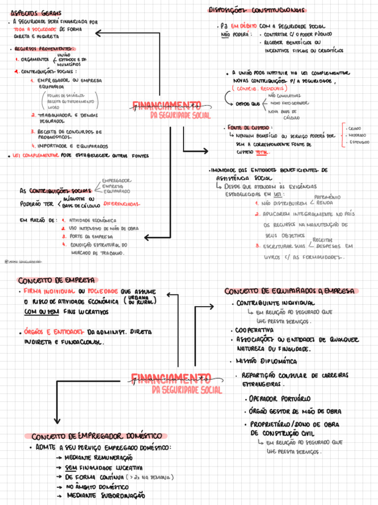02_Mapas Mentais | PDF