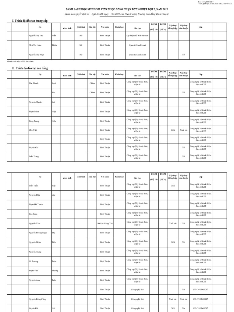 157.kemtheo - QD Cong Nhan TN Dot 2-2025.signed | PDF