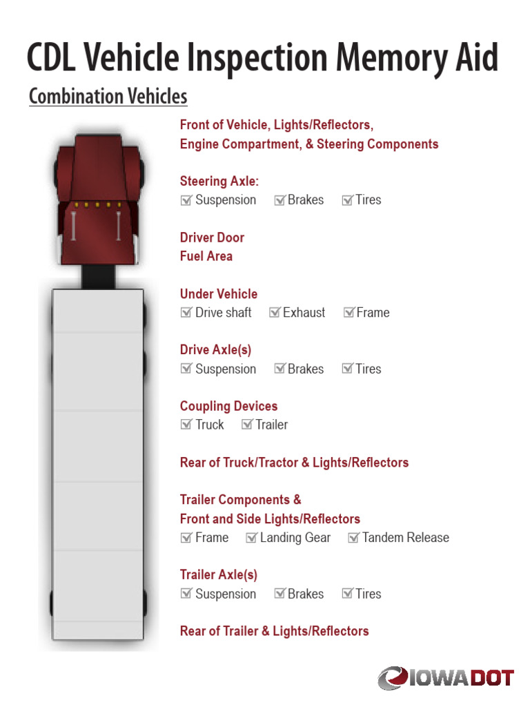 CDL Pretrip Memory Card | PDF | Axle | Truck