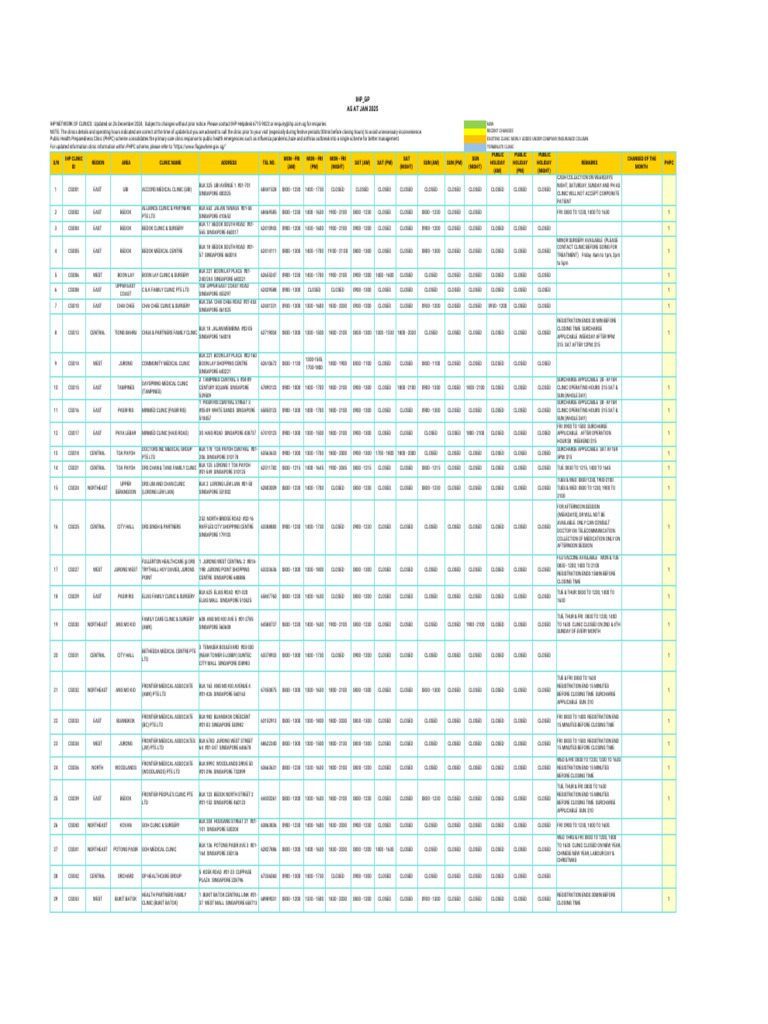 Ihp GP | PDF | Health Care