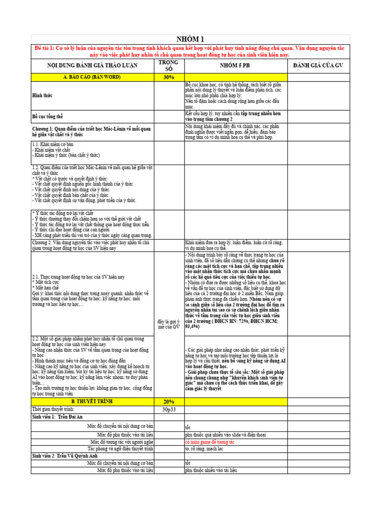 242 - MLNP0221 - 10 Thứ 2 - Đánh Giá Thảo Luận Nhóm | PDF