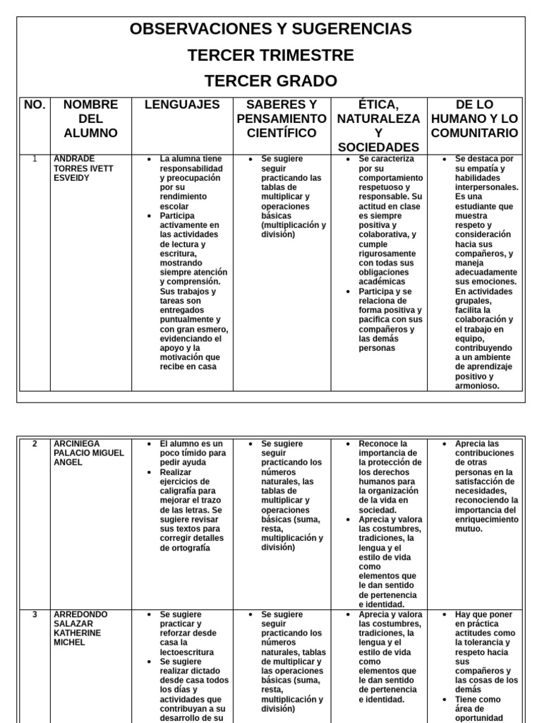 Observaciones Tercer Trimestre 3° Grado | PDF | Multiplicación ...