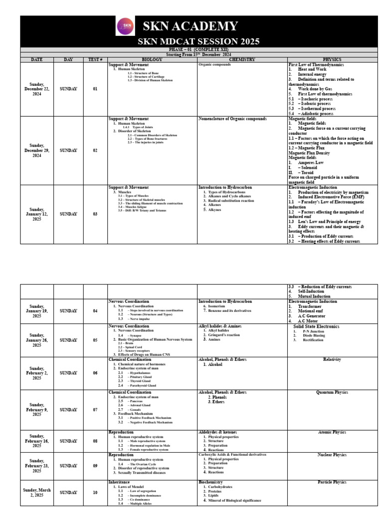 Schedule of SKN Mdcat Session 2025 | PDF | Nervous System | Endocrine System
